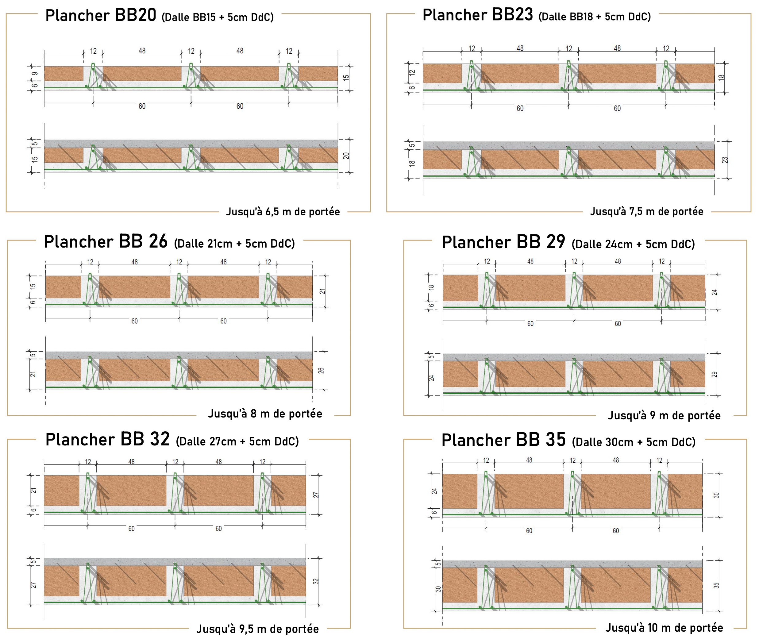 La Dalle BB | A2C Dalle BB